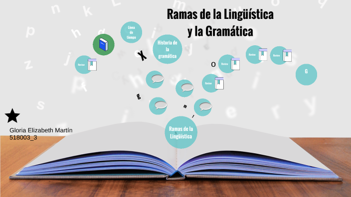 Ramas de la Lingüística y la Gramática by Elizabeth Martín on Prezi