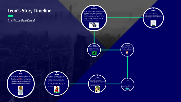 Leon's Story Timeline by Renee Klein on Prezi
