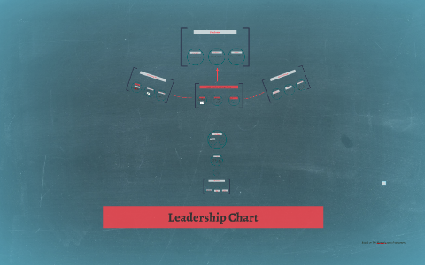 Leadership Chart by Walter West on Prezi
