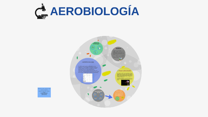 AEROBIOLOGÍA by Monze Arroyo on Prezi