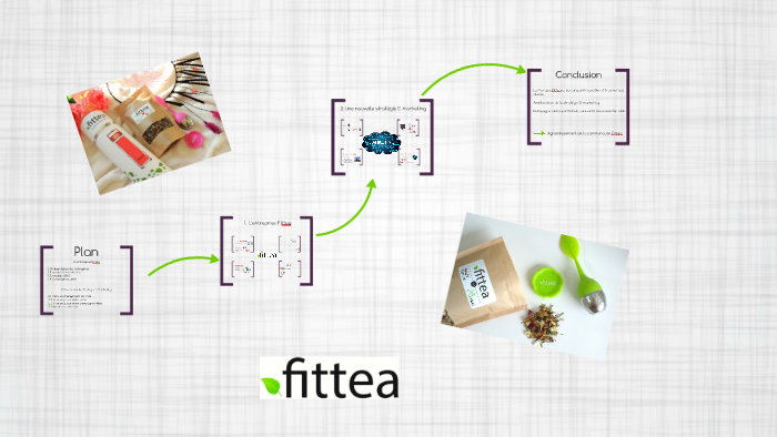 Fittea by Fit Tea on Prezi