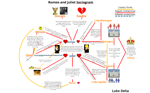 Romeo and Juliet Sociogram by Luke Delia on Prezi