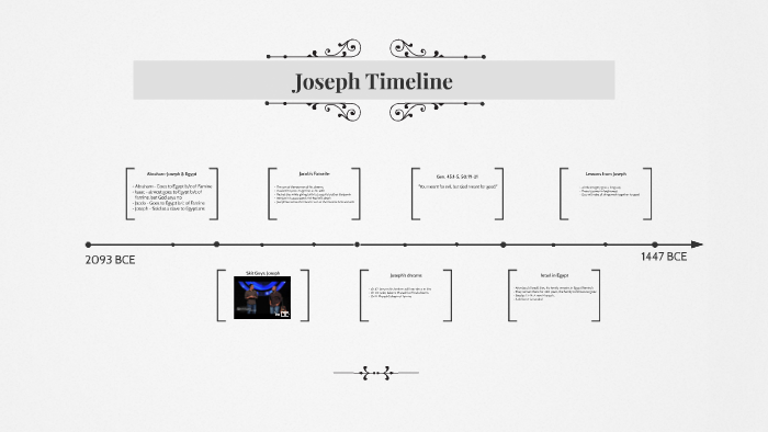 Joseph Timeline by Tim Floyd on Prezi
