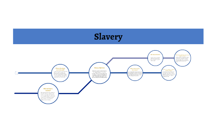 Slavery Definition by Bob Smith on Prezi