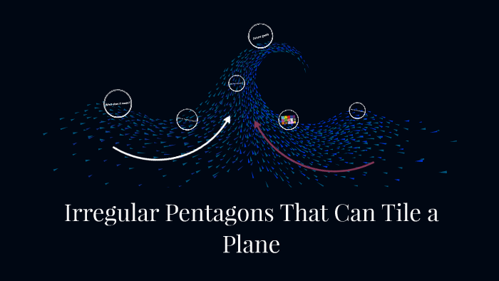 Irregular Pentagons That Can Tile a Plane by Melina Q on Prezi
