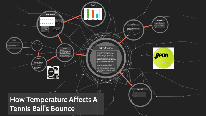 How Temperature Affects A Tennis Ball's Bounce by Chance Tyler on Prezi