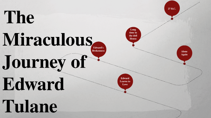 Character Map of Edward Tulane by David Avila on Prezi