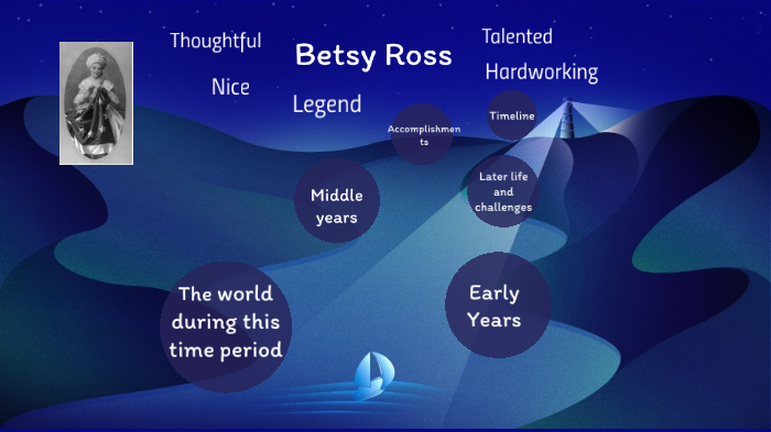 Betsy Ross by Heidy Varela on Prezi