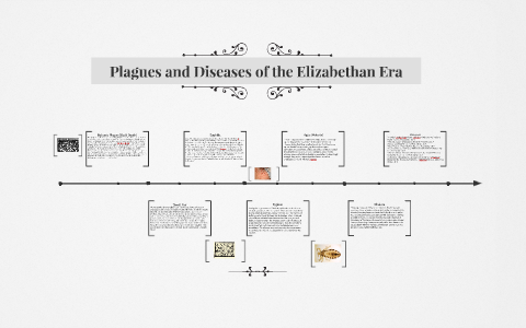 Plagues and Diseases of the Elizabethan Era by Maxx Epstein on Prezi