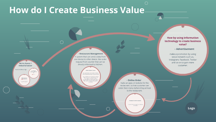 How do I Create Business Value by Badrul Hisyamz on Prezi