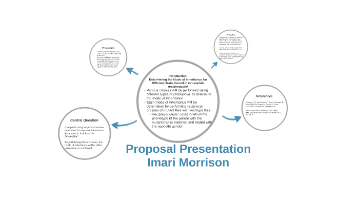 Determining the Mode of Inheritance for Different Traits Fou by Imari ... Determining the Mode of Inheritance for Different Traits Fou by Imari ...