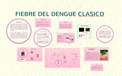 FIEBRE DEL DENGUE CLASICO by on Prezi