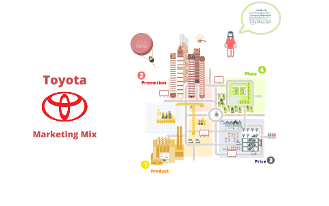 Toyota Marketing Mix by marco ivan flores hernandez on Prezi
