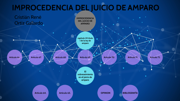 IMPROCEDENCIA DEL JUICIO DE AMPARO by Cristian Rene Ortiz Gallardo on Prezi