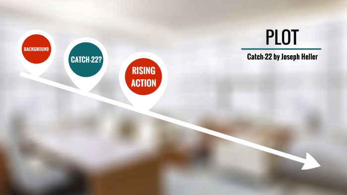 Catch-22 Plot Summary by JohnPaul Accardi on Prezi