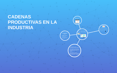 CADENAS PRODUCTIVAS EN LA INDUSTRIA by RoCio Correa on Prezi