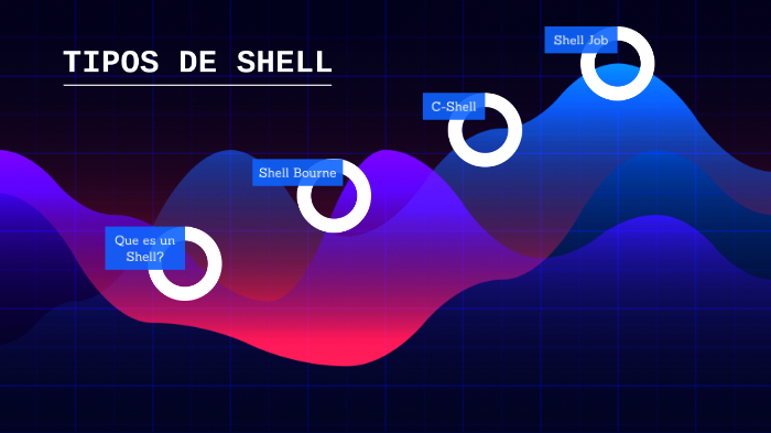 Tipos de Shell by bianca flores on Prezi