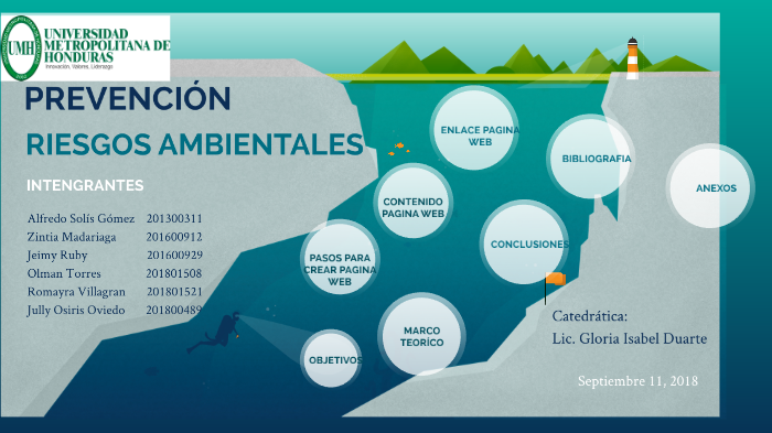 Prevención de Riesgos Ambientales by Alfredo Solis Gomez on Prezi Prevención de Riesgos Ambientales by Alfredo Solis Gomez on Prezi