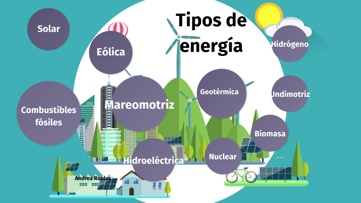 Tipos de Energía by Andrea Quetzali Ruelas Chavarin on Prezi