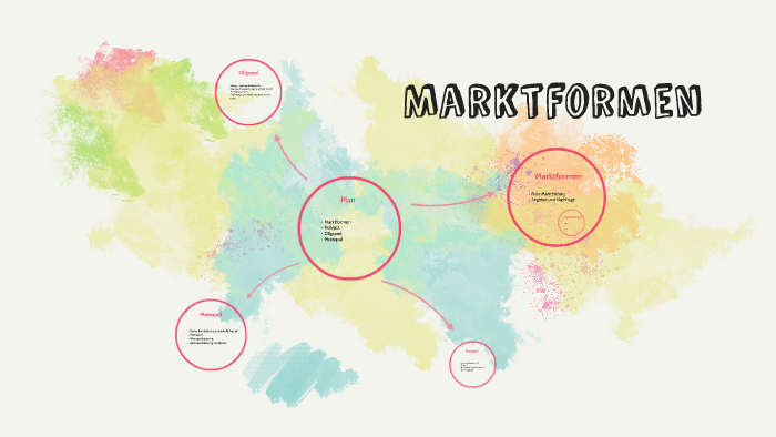 Marktformen by ella vanassche on Prezi