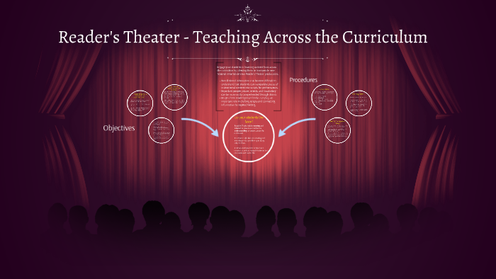 Reader's Theater - Teaching Across the Curriculum by Madeleine Ackels ...