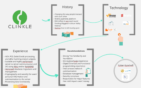 Clinkle Poster by Yulian Kuncheff