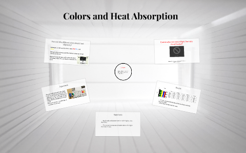 Colors and Heat Absorption by on Prezi
