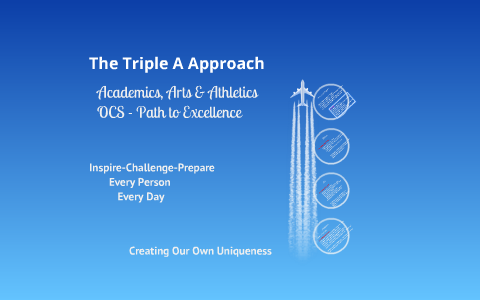 The Triple A Approach by Mark Haag on Prezi