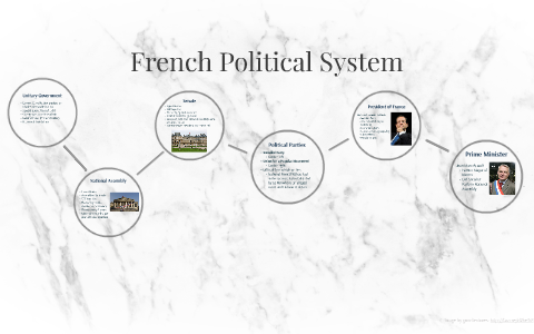 French Political System by Amanda Wilson on Prezi
