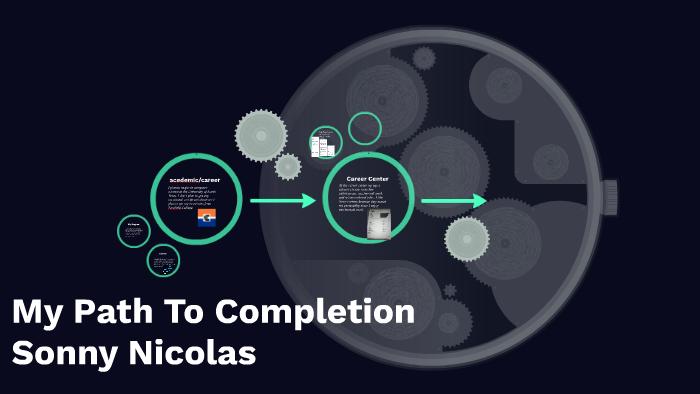 My Path To Completion by hassan nicolas on Prezi