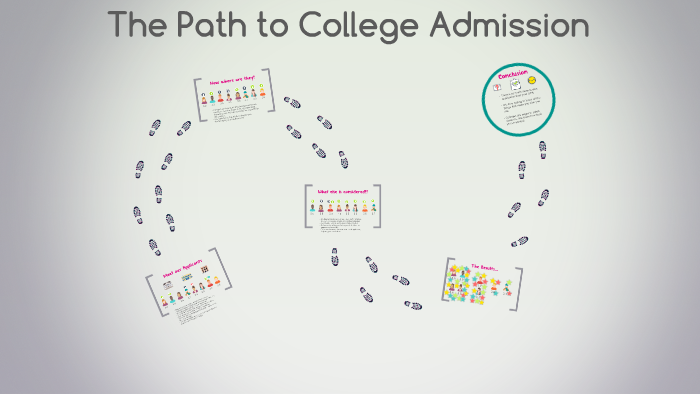 The Path to College Admission by on Prezi
