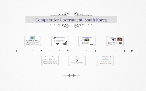 Comparative Government: South Korea by Erin Fuller on Prezi