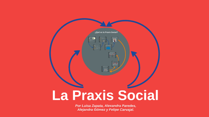 La praxis social by Felipe Carvajal Cortes on Prezi