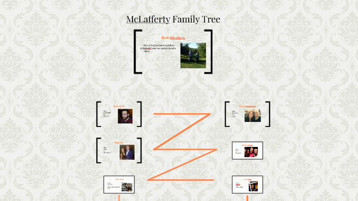 McLafferty Family Tree by steven Petrario on Prezi