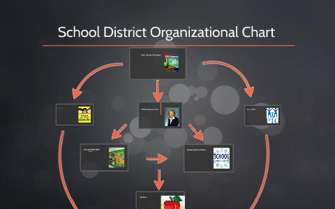 School District Organizational Chart by Kendra Bria on Prezi