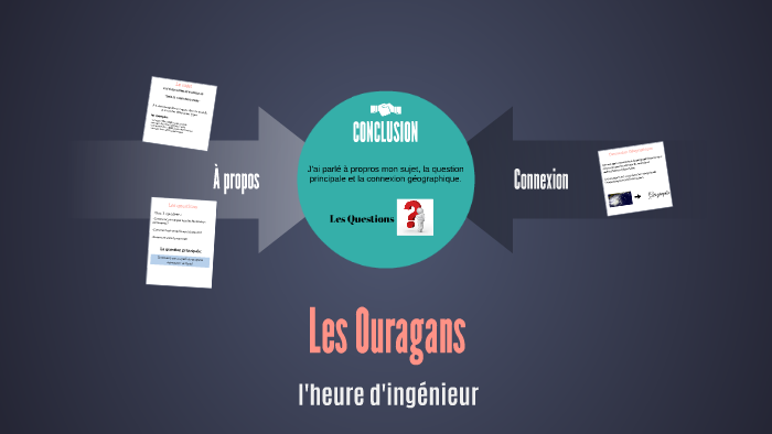 Les Ouragans by Simran Jhajj