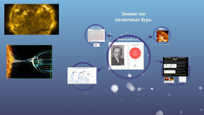 Земное эхо солнечных бурь by Татьяна Тяпугина on Prezi