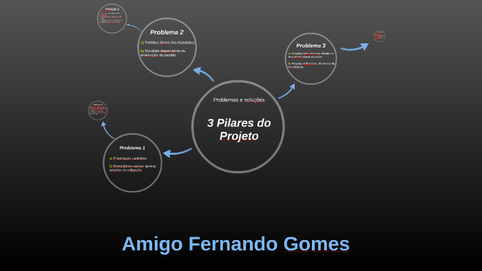 3 Pilares do Projeto by Fernando Gomes on Prezi