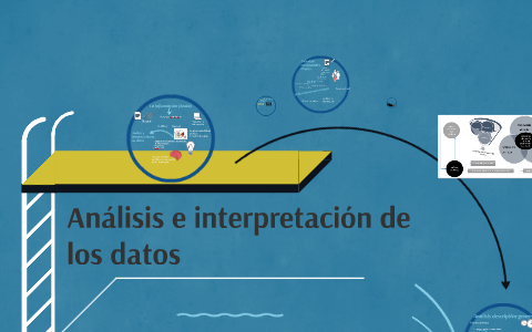 Análisis e interpretación de datos by Shareni meza on Prezi