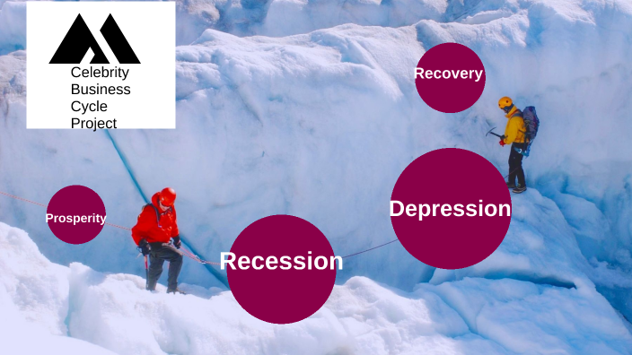 Celebrity Business Cycle Project by TYLER KING on Prezi