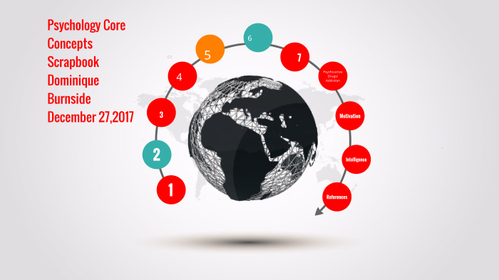 Psychology Core Concepts Scrapbook by Dominique Burnside on Prezi