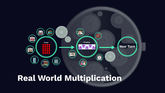 Real World Multiplication by David Dyke on Prezi