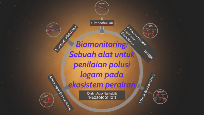 Biomonitoring: Sebuah alat untuk penilaian polusi logam di e by Asro ...