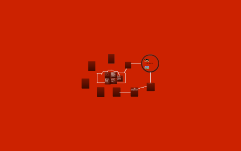 concept mapping by james tiedeman on Prezi