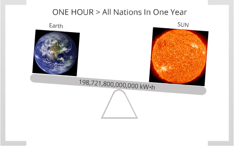 Evolution of Solar Cells by Ramandeep Vilkhu on Prezi