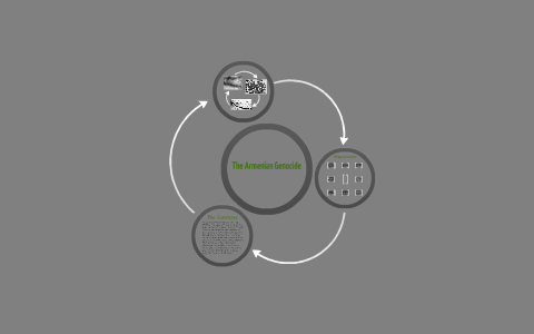 The Armenian Genocide by Tyler Alleman on Prezi