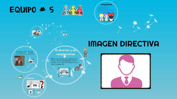 IMAGEN DIRECTIVA by Araceli Morales on Prezi