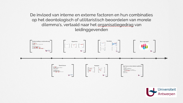 De invloed van interne en externe factoren en hun combinatie by ...