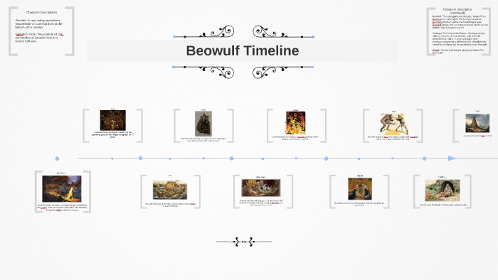 Beowulf Timeline by patrick monington on Prezi