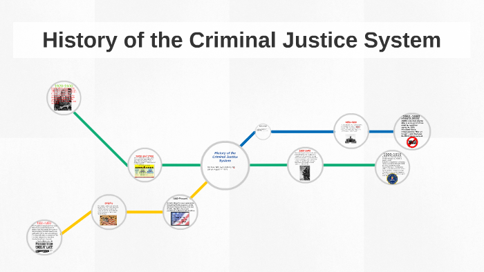 History of the Criminal Justice System by AlexLarsen Schumaker on Prezi